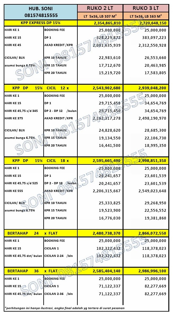 Ruko Maxwell Summarecon Serpong, Konsep Alfresco| Konsultasi Properti